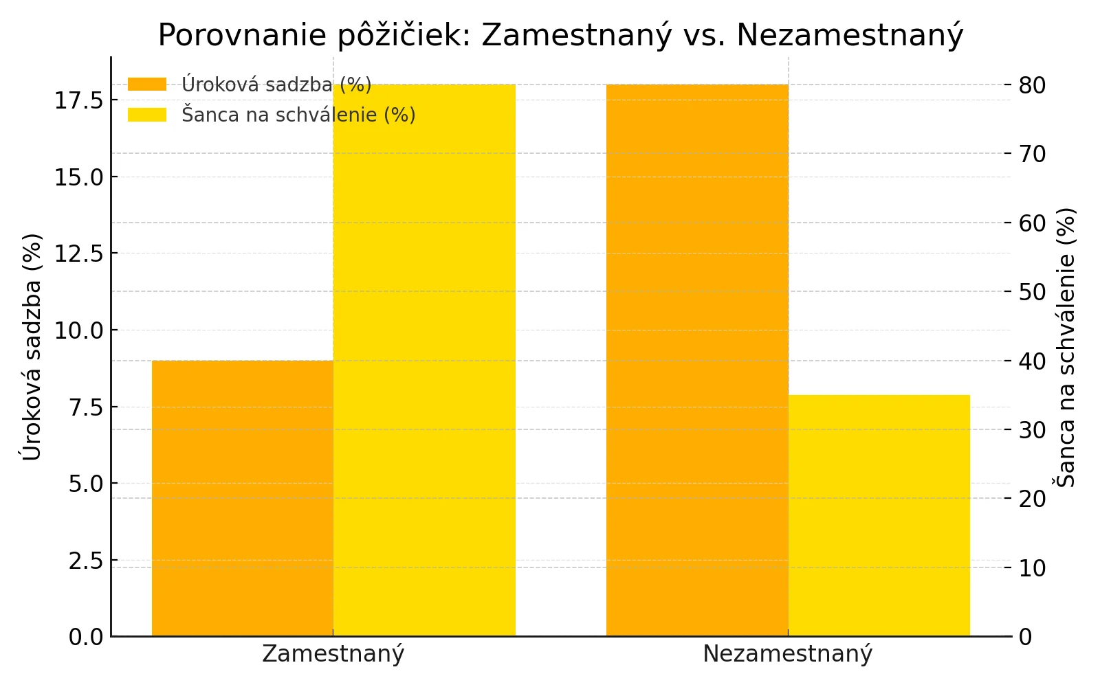 MALÁ PÔŽIČKA™ - Rýchla pôžička pre nezamestnaných bez dokladovania príjmu